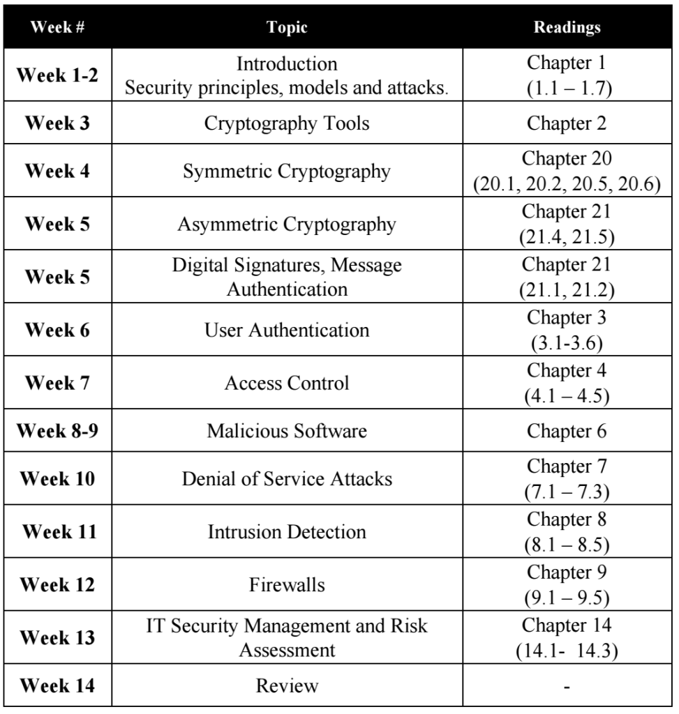CSC 429: Computer Security | Faculty members